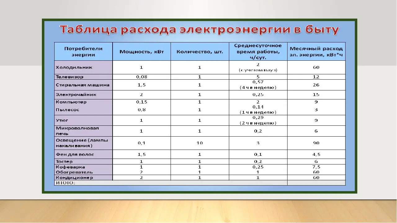 Как снизить энергопотребление холодильником и сэкономить на ...